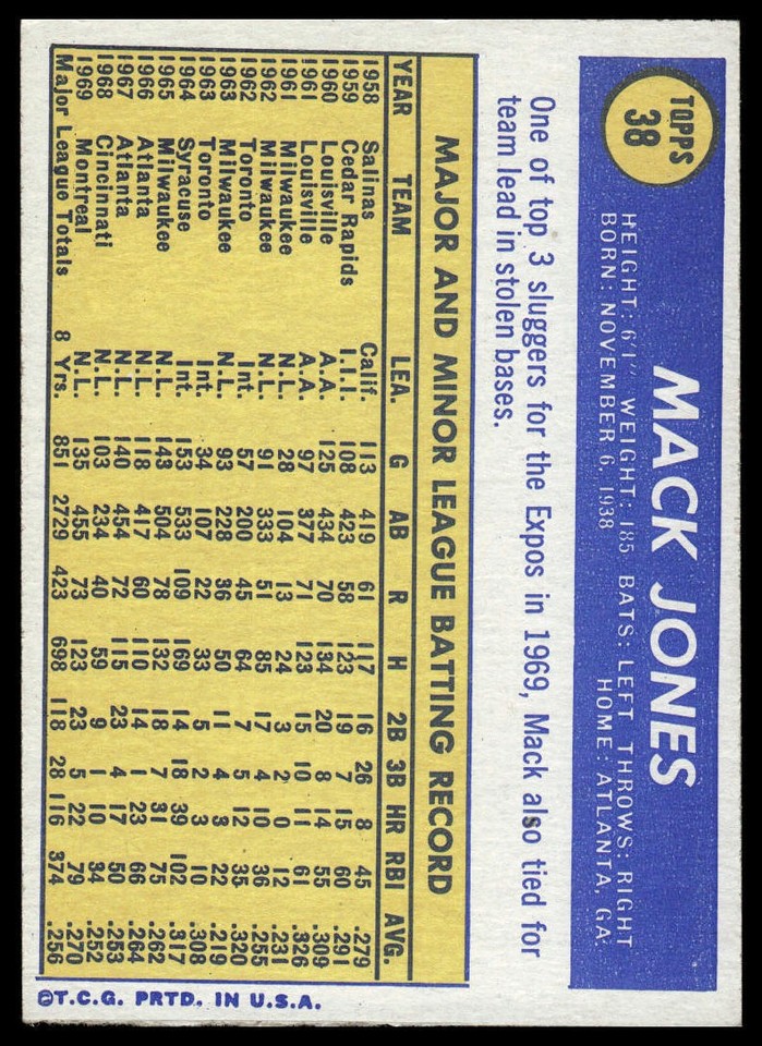 1970 Topps #38 Mack Jones | eBay