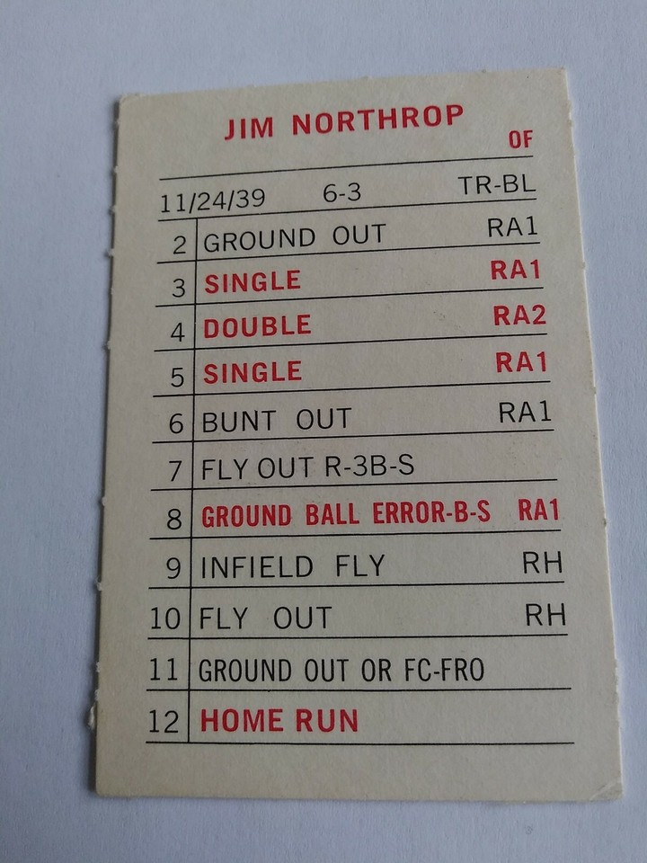 Jim Northrup 1969 Topps Milton Bradley | eBay