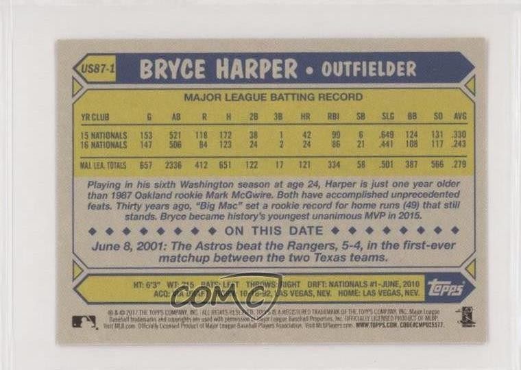 2017 Topps Mini Update Series 1987 Design Red /25 Bryce Harper #US87-1 ...