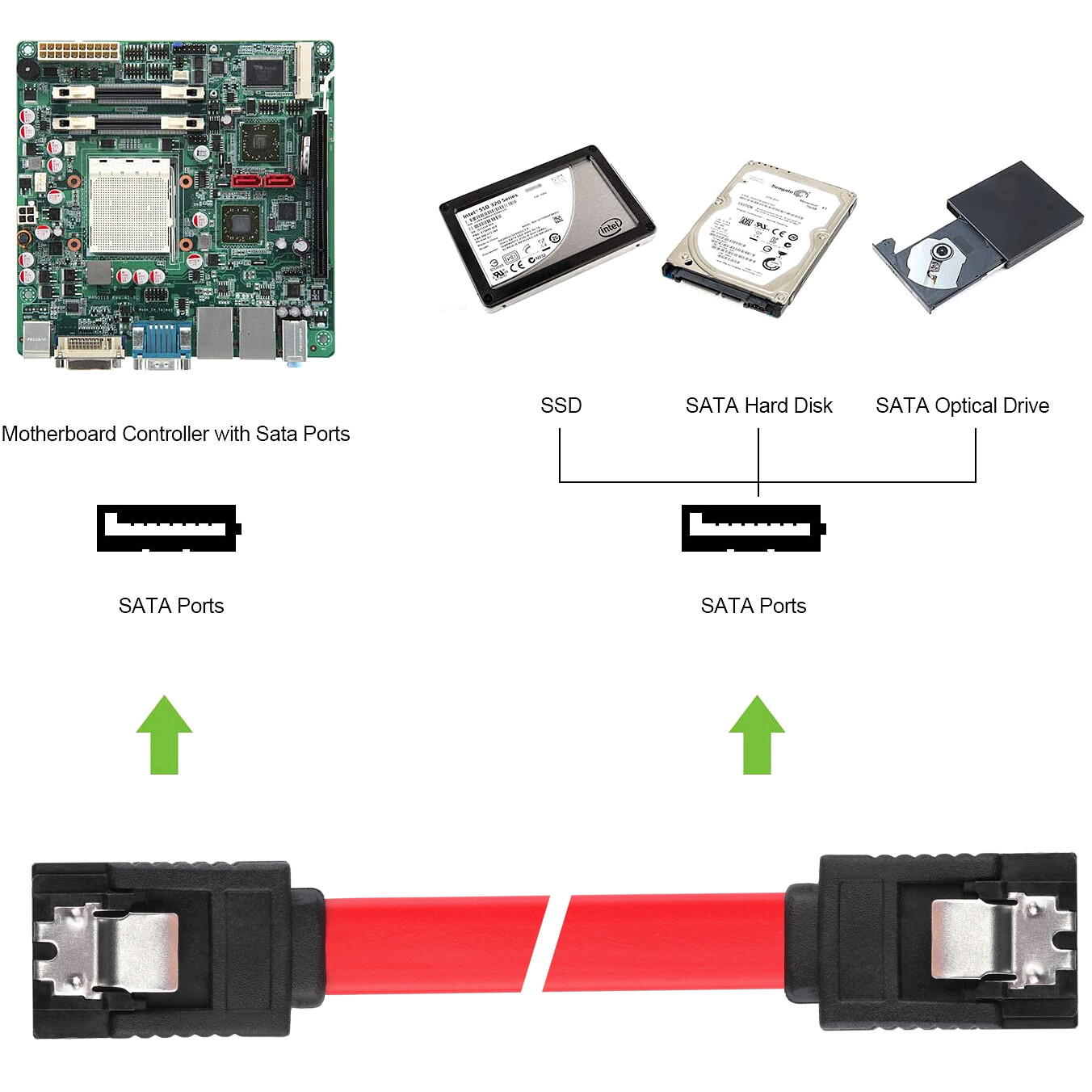 SATA Cable to Hard Disk Drive SSD HDD Straight Right-angle Cable for ...