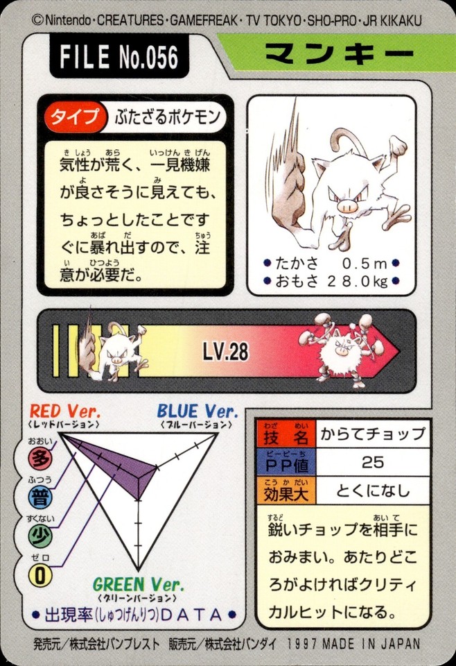 Mankey Carddass 1997 Vintage Pokemon Pocket Monsters Vending Card B12 ...