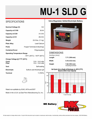 MK GEL Battery - Set of 2 - 12V 31.6AH - MU-1 SLD G (8GU1) or 8GU1H ...