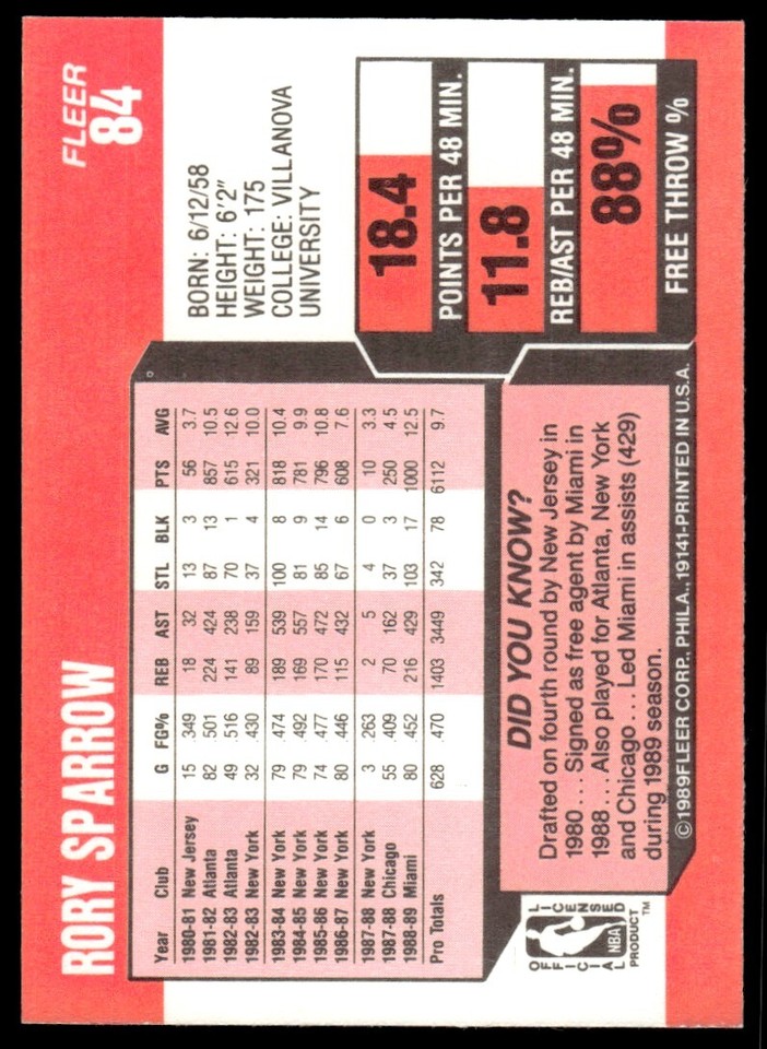 1989-90 Fleer Rory Sparrow Miami Heat #84 | eBay