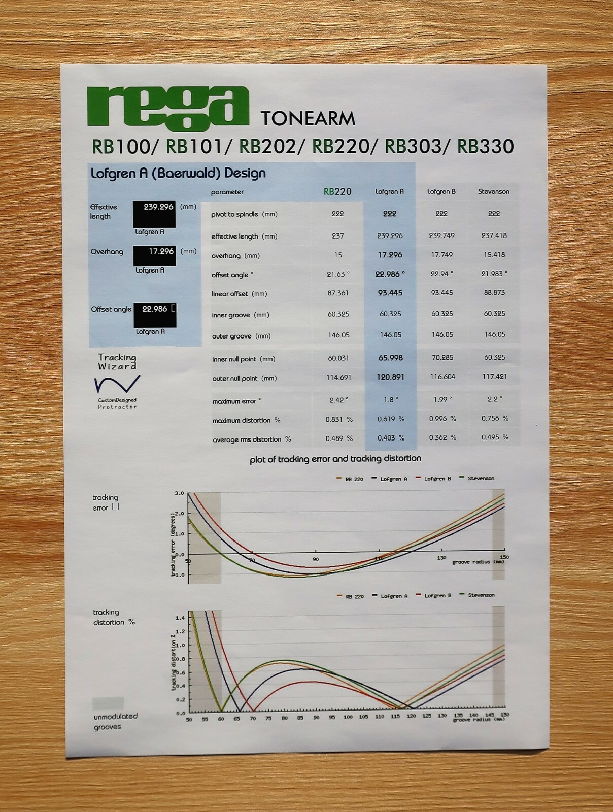Rega RB100/RB101/RB202/RB220/RB303/RB330 Tonearm Alignment Protractor ...