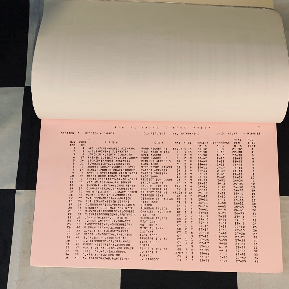 1979 7th ROTHMANS CYPRUS RALLY ERC RESULTS TIMING BOOK PROGRAMME ESCORT ...