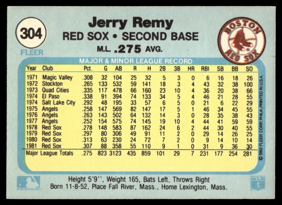 1982 Fleer Jerry Remy Auto Boston Red Sox #304 COA Card Signed | eBay