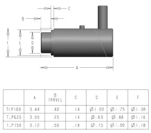 3/4" Spring Loaded Cam Lock Twist Lock Plunger Pin | Buyers Products ...