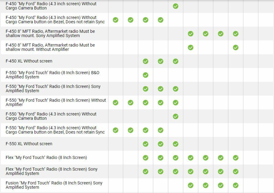 iDatalink Maestro Composite Video Noise Filter factory backup cameras ACC-VID1 | eBay