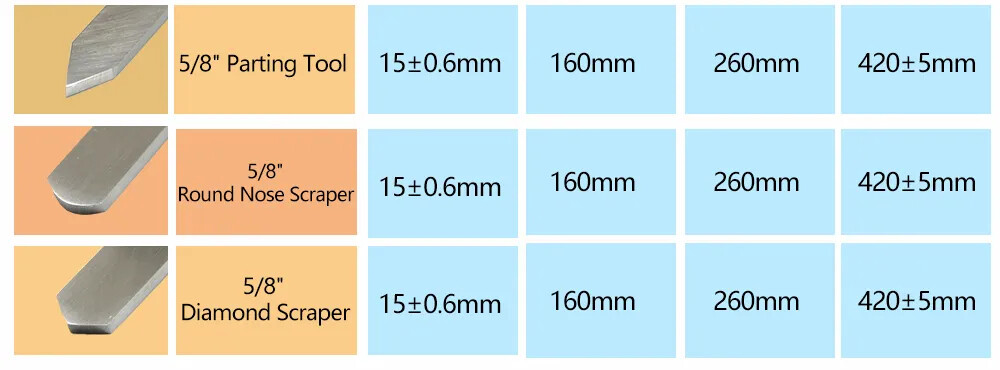 Wood Lathe Turning Bowl Gouge High Speed Steel Working Spindle Roughing ...