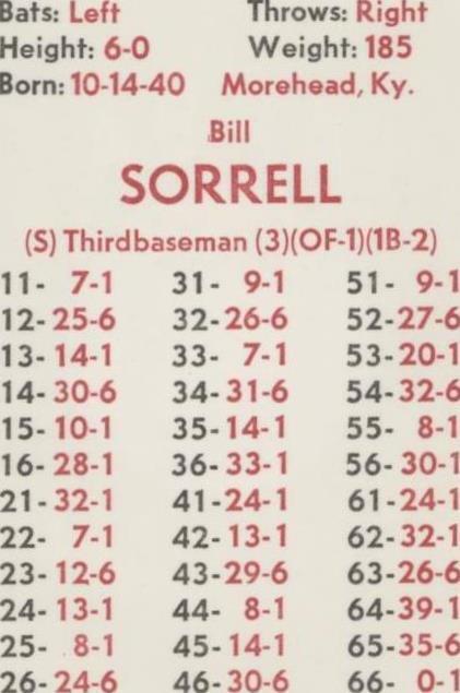1971 APBA Baseball 1970 Season - Bill Sorrell Perforated for sale ...