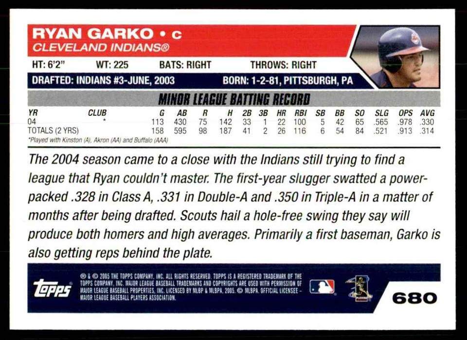 2005 Topps Ryan Garko Baseball Cards #680 | eBay