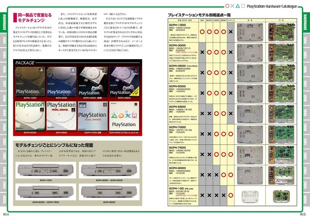 PlayStation Catalog Book 1994-1998 Volume 1 7171196 9784867171196 for ...