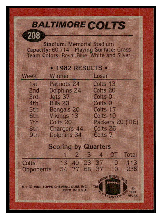 1983 Topps #208 Randy McMillan Baltimore Colts Excellent | eBay