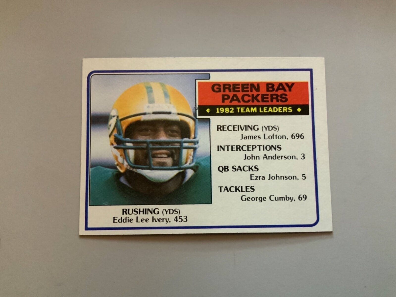 1983 TOPPS TEAM CHECKLISTS TEAM LEADERS CARDS YOU CHOOSE | eBay