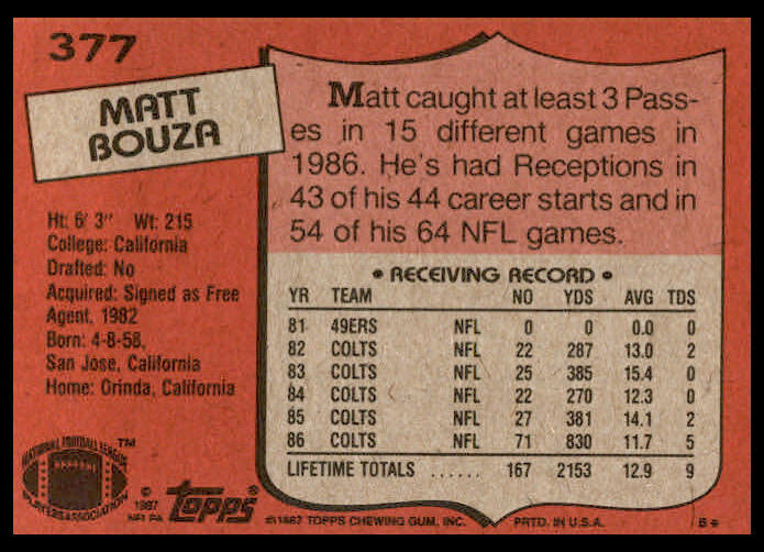 1987 Topps #377 Matt Bouza Indianapolis Colts | eBay