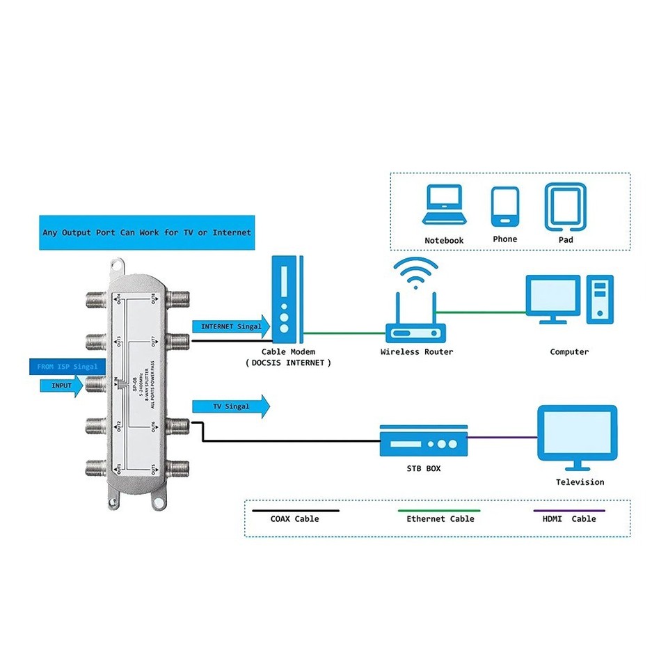 Cable Splitter 8 Way Coaxial Splitter Cable Modem Compatibility Low ...