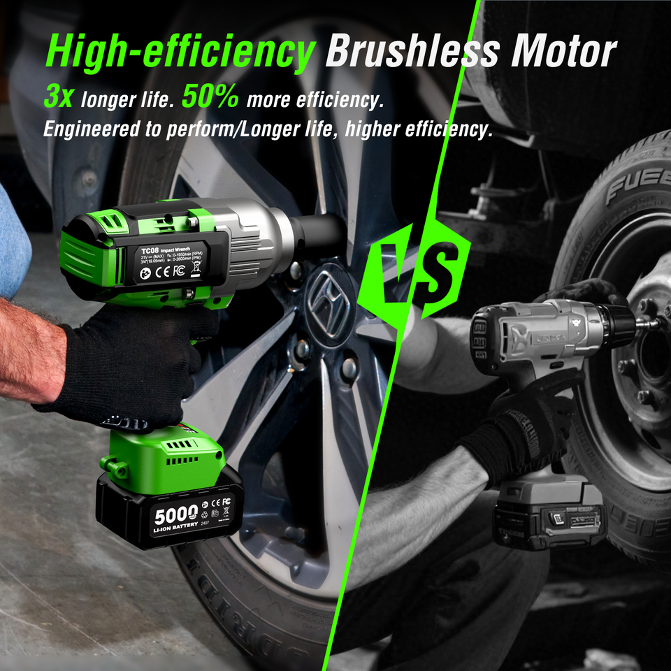 Taskstar 2000Nm Brushless Impact Gun 3/4" 1475ft-lbs Torque Auxiliary ...