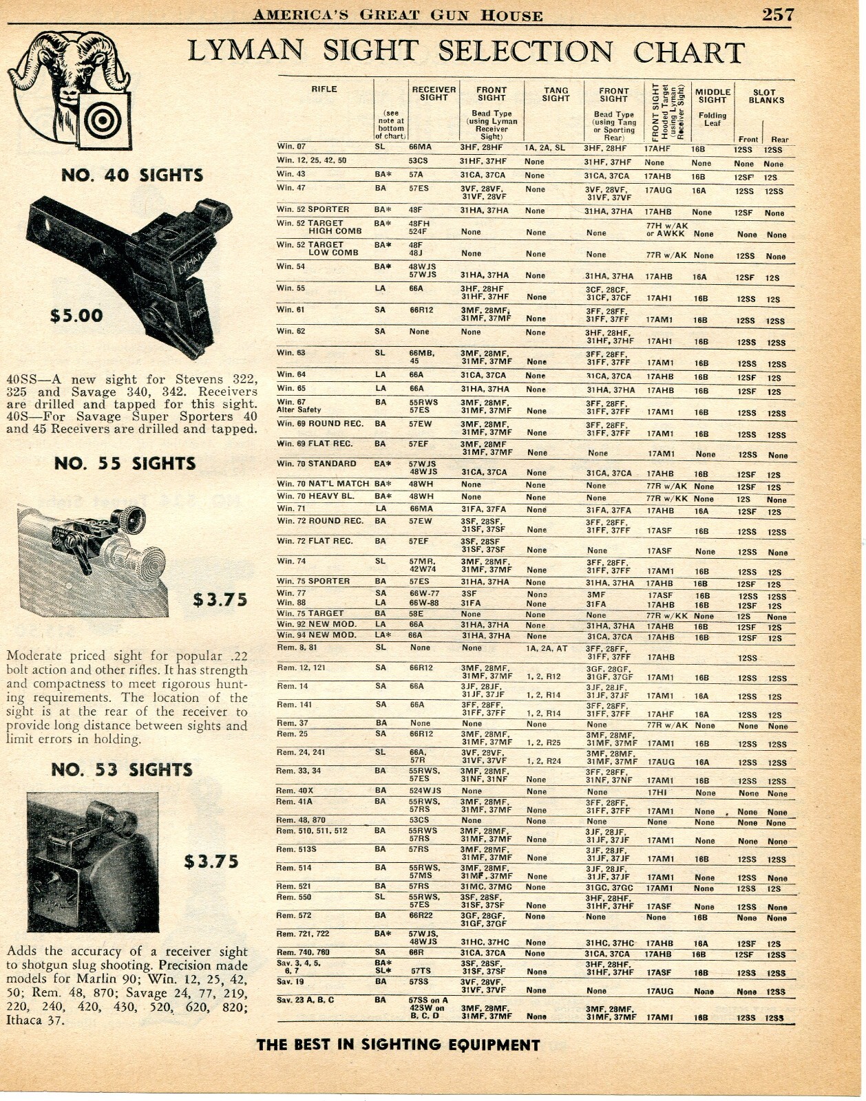 1958 Print Ad of Lyman Sight Selection Chart 40 55 53 36 524 | eBay