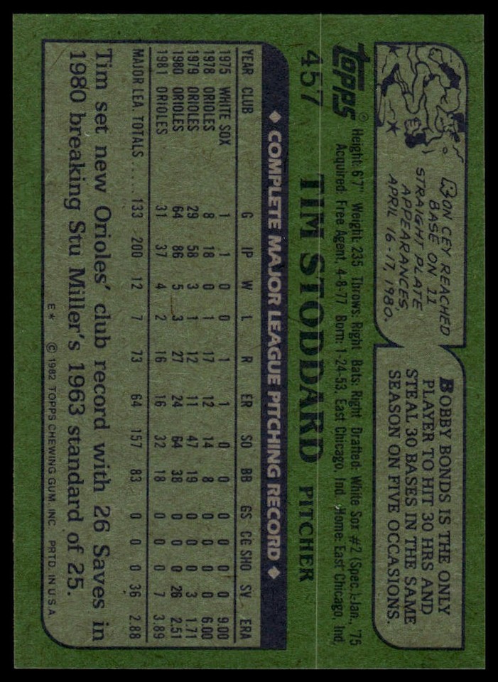 1982 Topps Tim Stoddard #457 | eBay