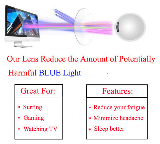 Fit Over Blue Light Blocking Glasses Gamer LCD/LED Screen & Computer ...