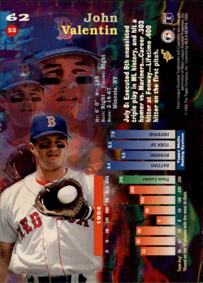 1995 Stadium Club Super Team World Series Baseball Card #62 John ...