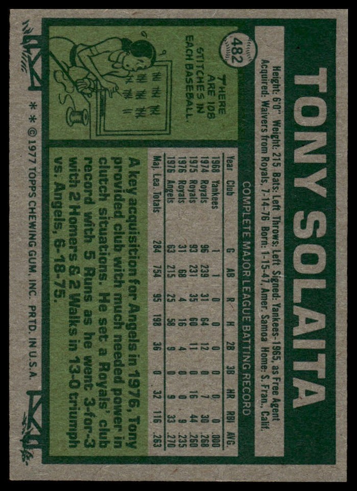 1977 Topps #482 Tony Solaita California Angels Baseball Card | eBay