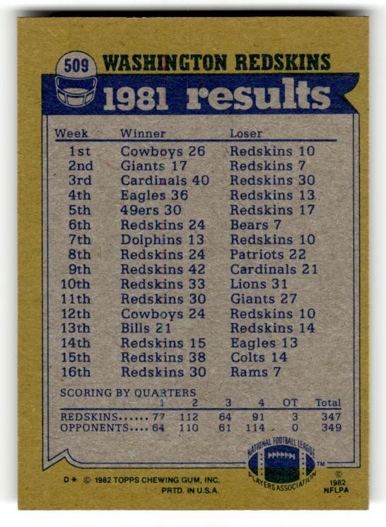 1982 Topps #509 Redskins 1981 Team Leaders (Mark Murphy / Art Monk) | eBay