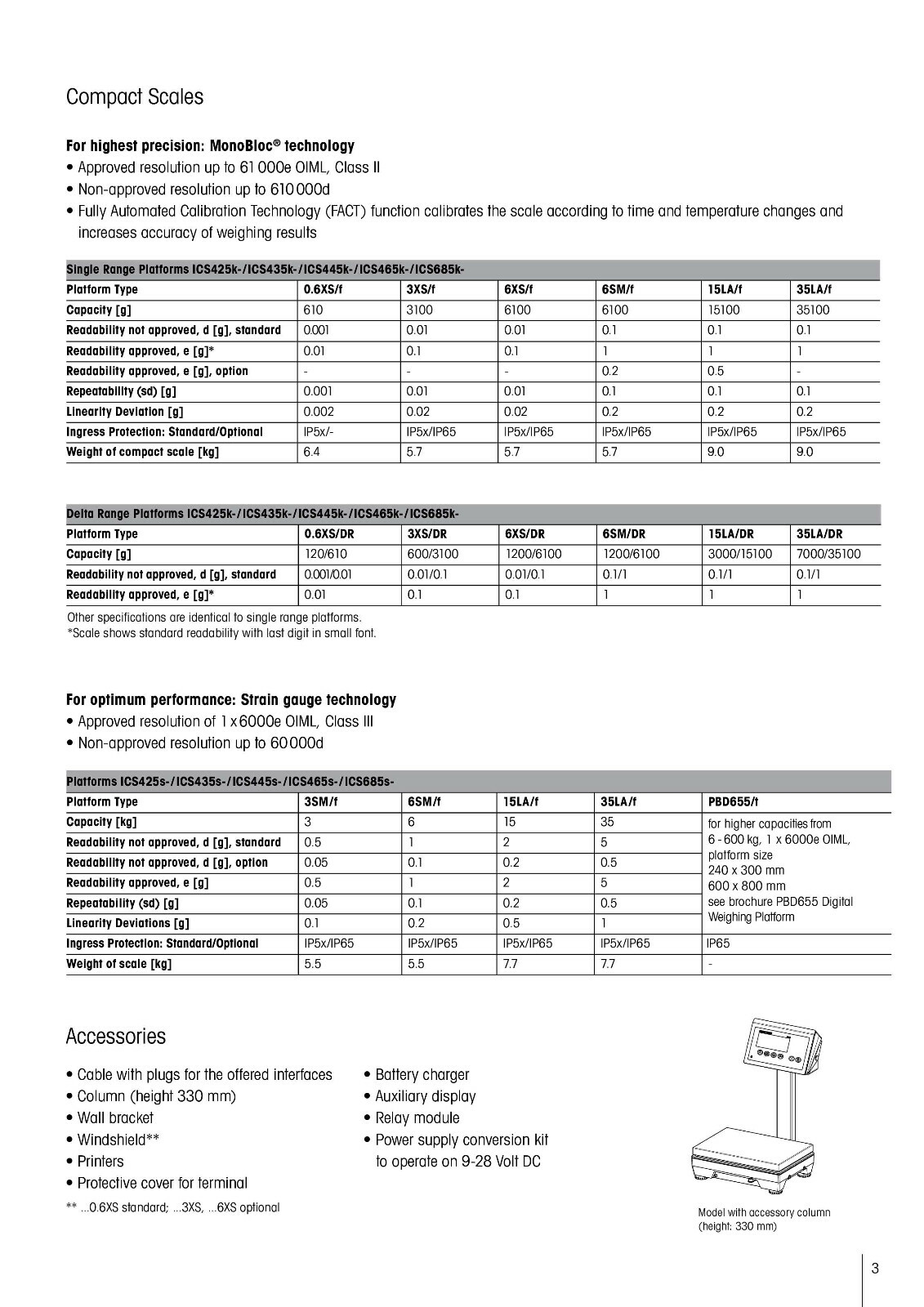 METTLER TOLEDO 64087990 Advanced Scales ICS425 5 SG Scientific ...