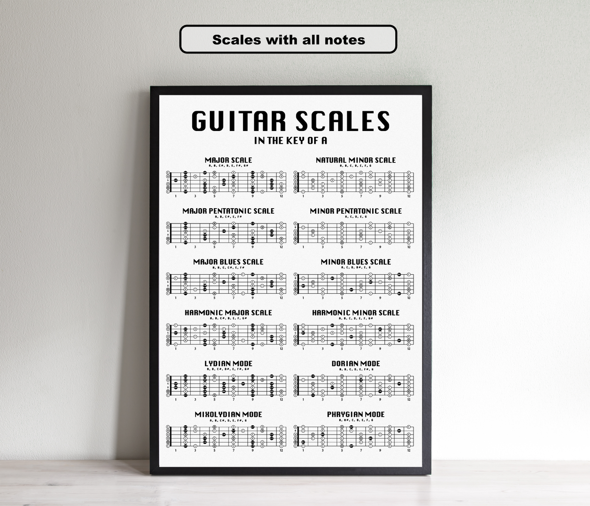 Guitar Scales And Modes