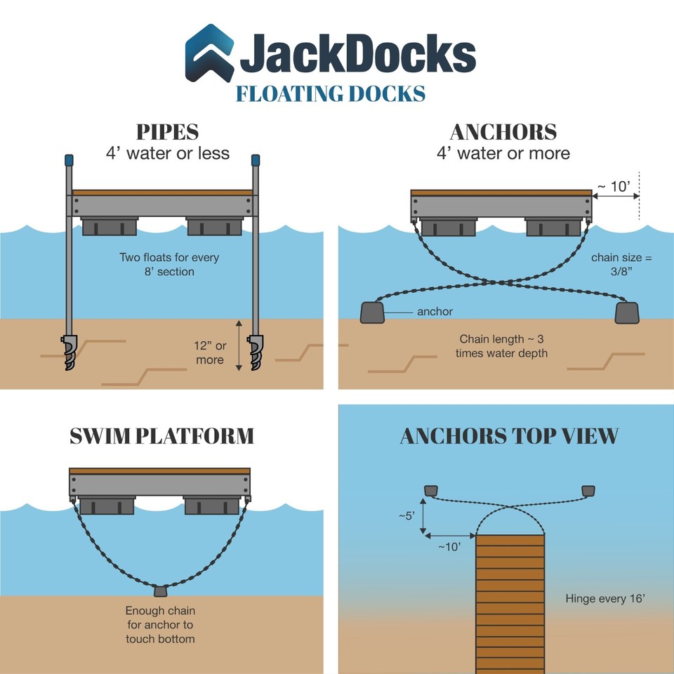 64ft Floating Jack Dock with Premium Decking | FREE Shipping | eBay