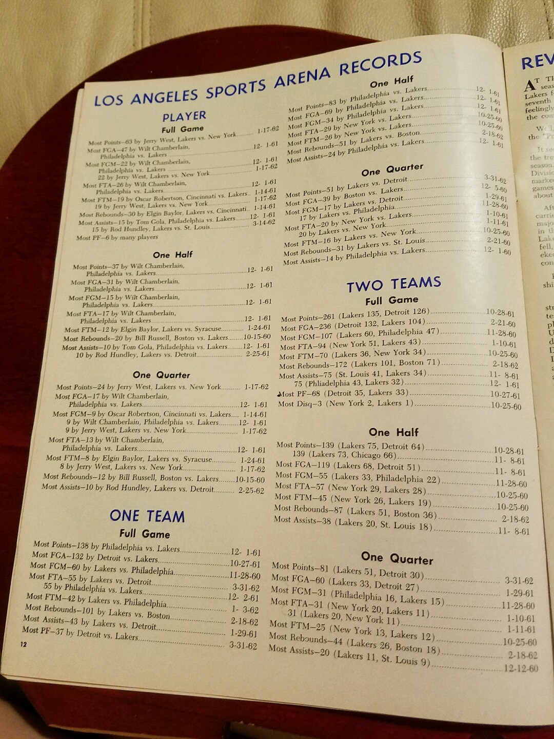 11-26-1962 NBA Basketball Program Chicago Zephyrs at Los Angeles Lakers ...