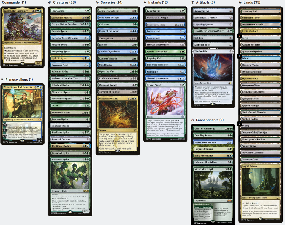 Zaxara, the Exemplary ELITE Hydra Tribal X-SpellsMagic MTG Custom ...