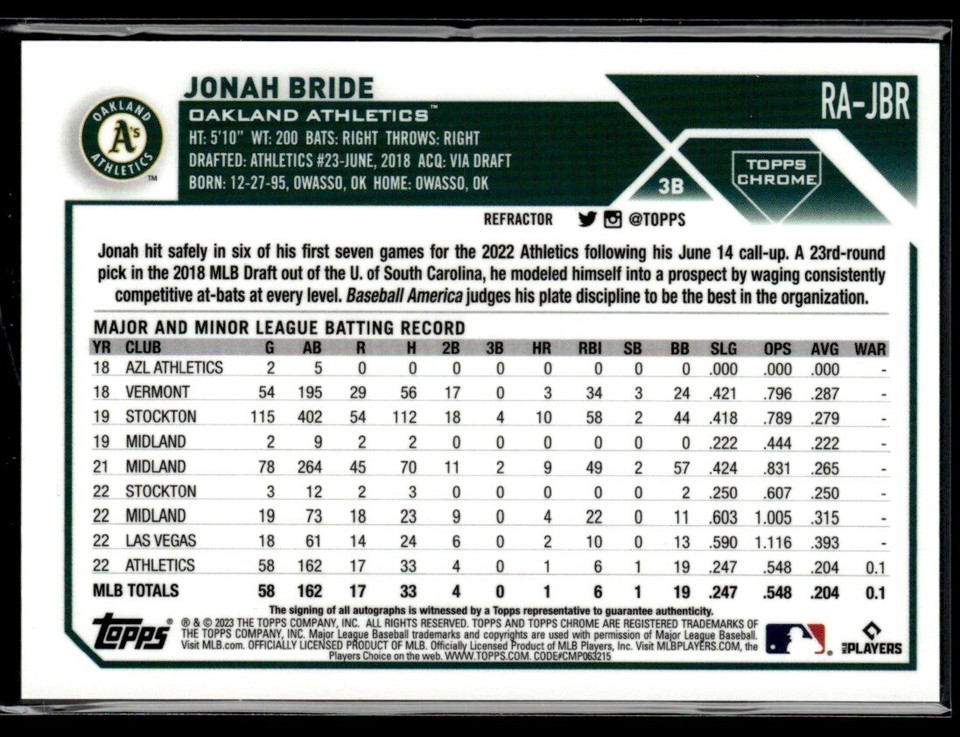 2023 Topps Chrome Refractor Jonah Bride Rookie Auto 222/499 Oakland ...