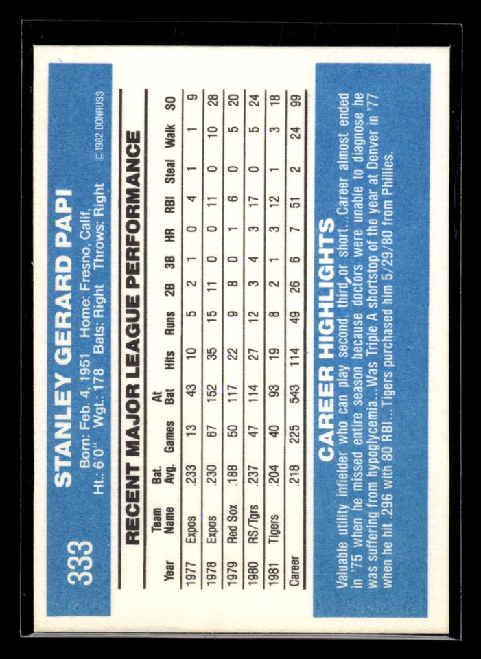 1982 Donruss Baseball #333 Stan Papi "Set Break" Mint Detroit Tigers | eBay