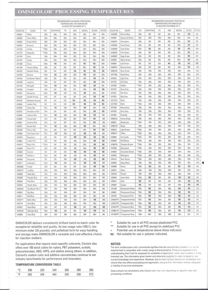 Clariant Omnicolor Plastic Color Concentrate Rosewood/Terracotta | eBay