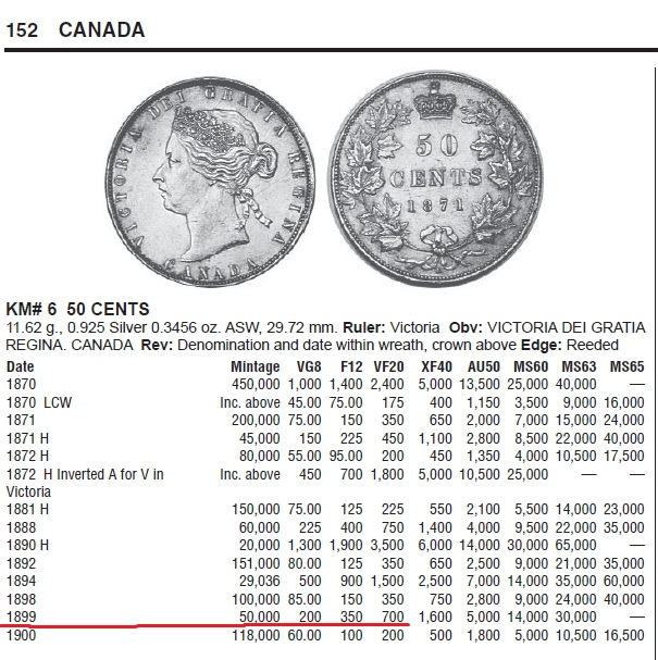 1899 Canada 50 Cents Low Mintage 50,000 Key Date RARE High Value | eBay