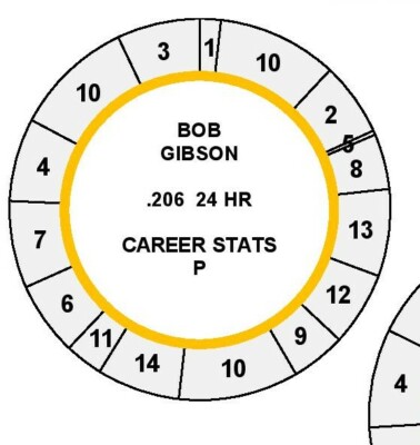 NEW!!! 15 CADACO ALL-STAR BASEBALL DISCS 1960's PITCHER'S HITTING DISCS ...