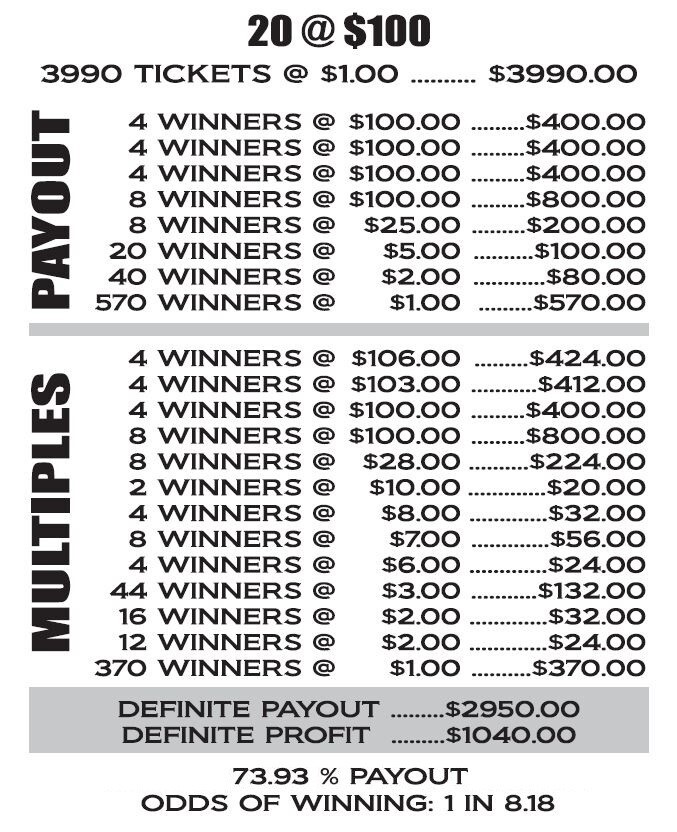 NEW pull tickets AIR FORCE - Instant Tabs | eBay