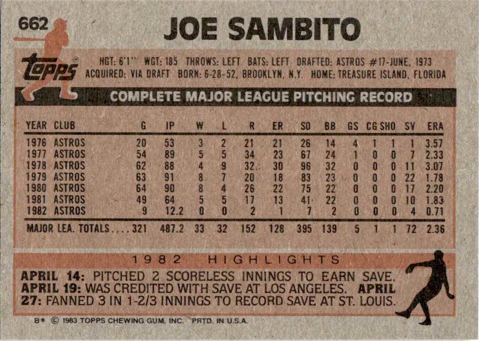 1983 Topps Baseball Joe Sambito Auto Houston Astros #662 Signed | eBay