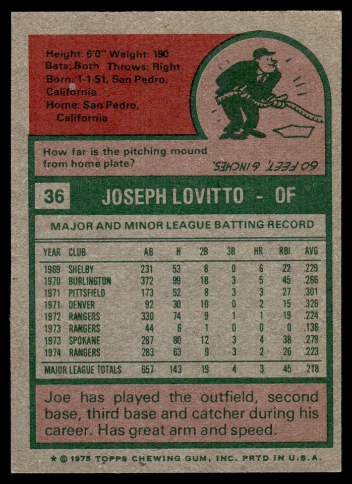 1975 Topps Joe Lovitto Texas Rangers #36 | eBay