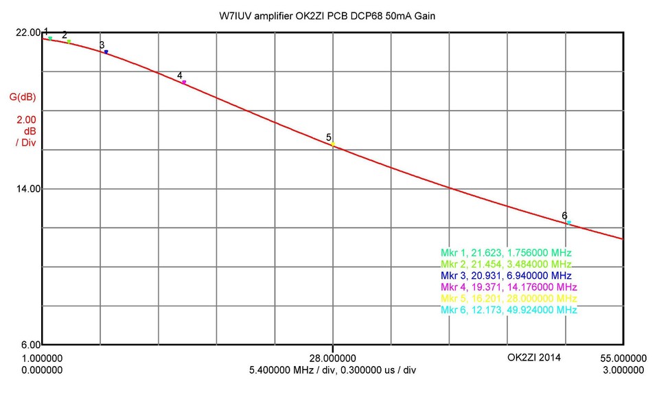 W7IUV Beverage preamplifier PCB for experimenters 2N5109 or DCP68 ...