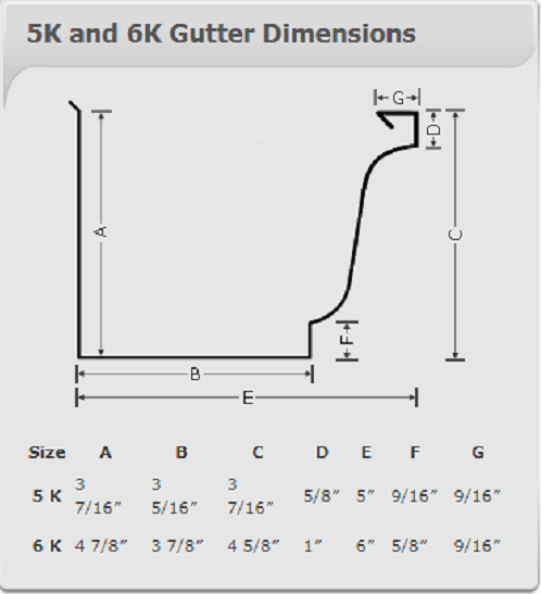 Gutter Box Miter 5" OUTSIDE Corner 90 ° - High Gloss White - 5K Gutter ...