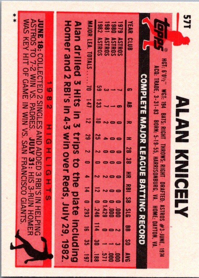 1983 Topps Traded #57T Alan Knicely Cincinnati Reds | eBay