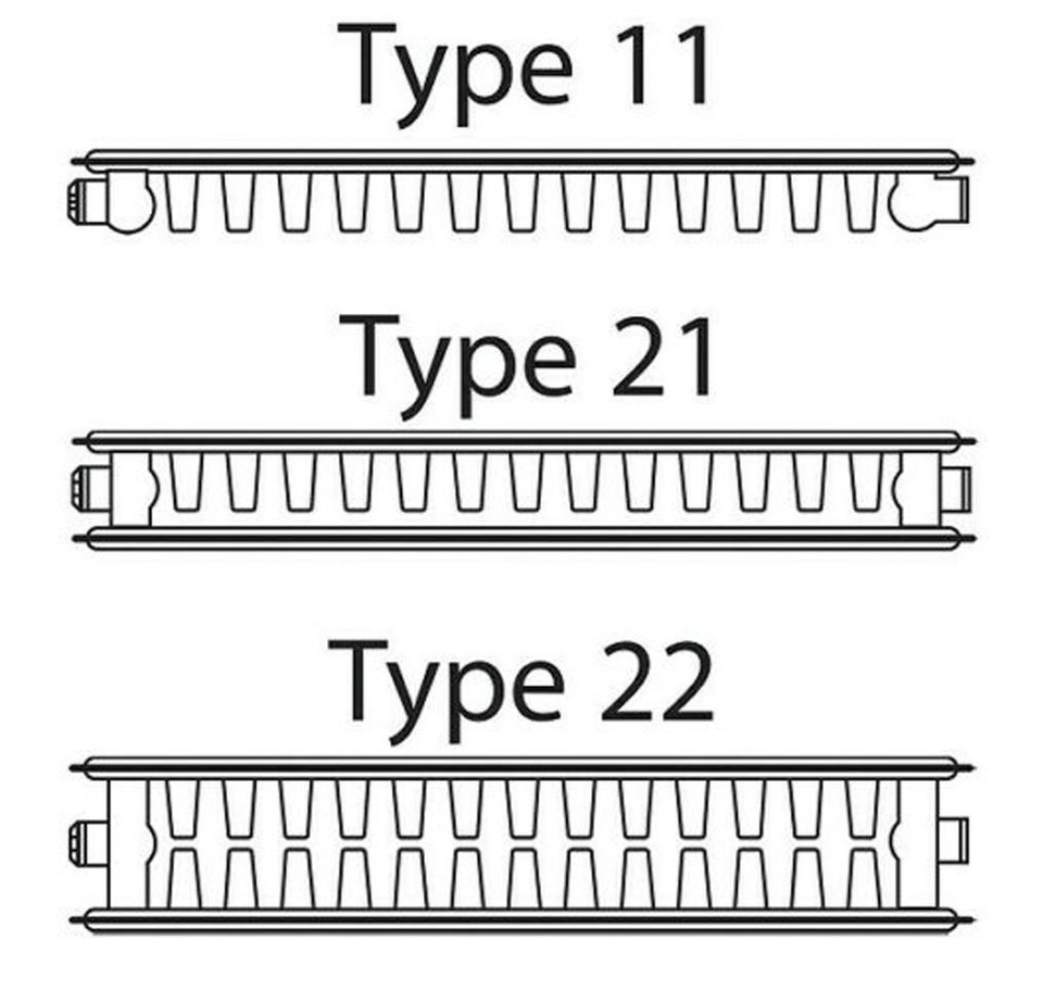 Prorad Stelrad Compact Type 22 Radiator DC Double Panel Double ...