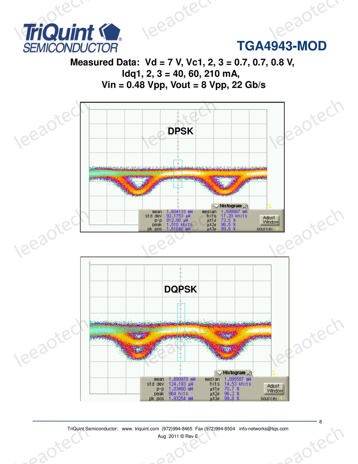 TriQuint TGA4943 40G DPSK 100G DP-QPSK 8V Optical Modulator Driver 32dB ...