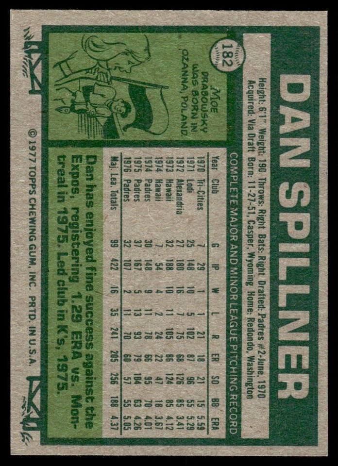 1977 Topps Dan Spillner San Diego Padres #182 | eBay