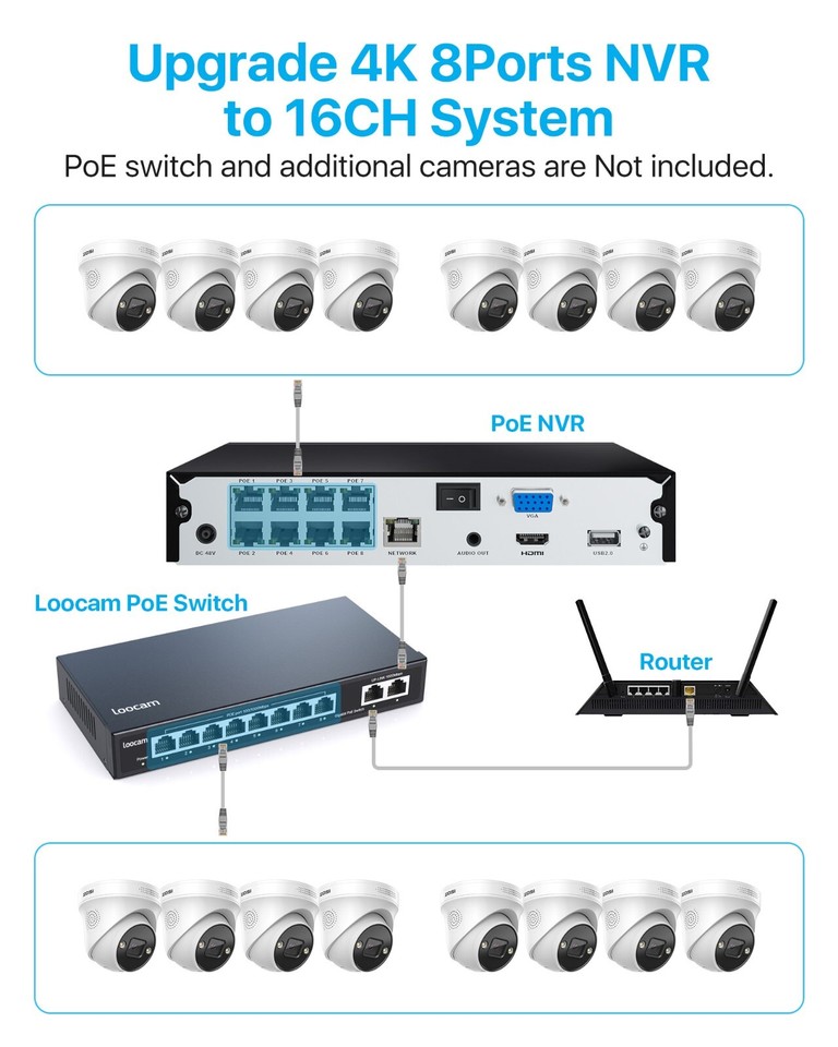 ZOSI 4K 8MP 8CH PoE CCTV Security Camera System Outdoor Smart AI Detect ...