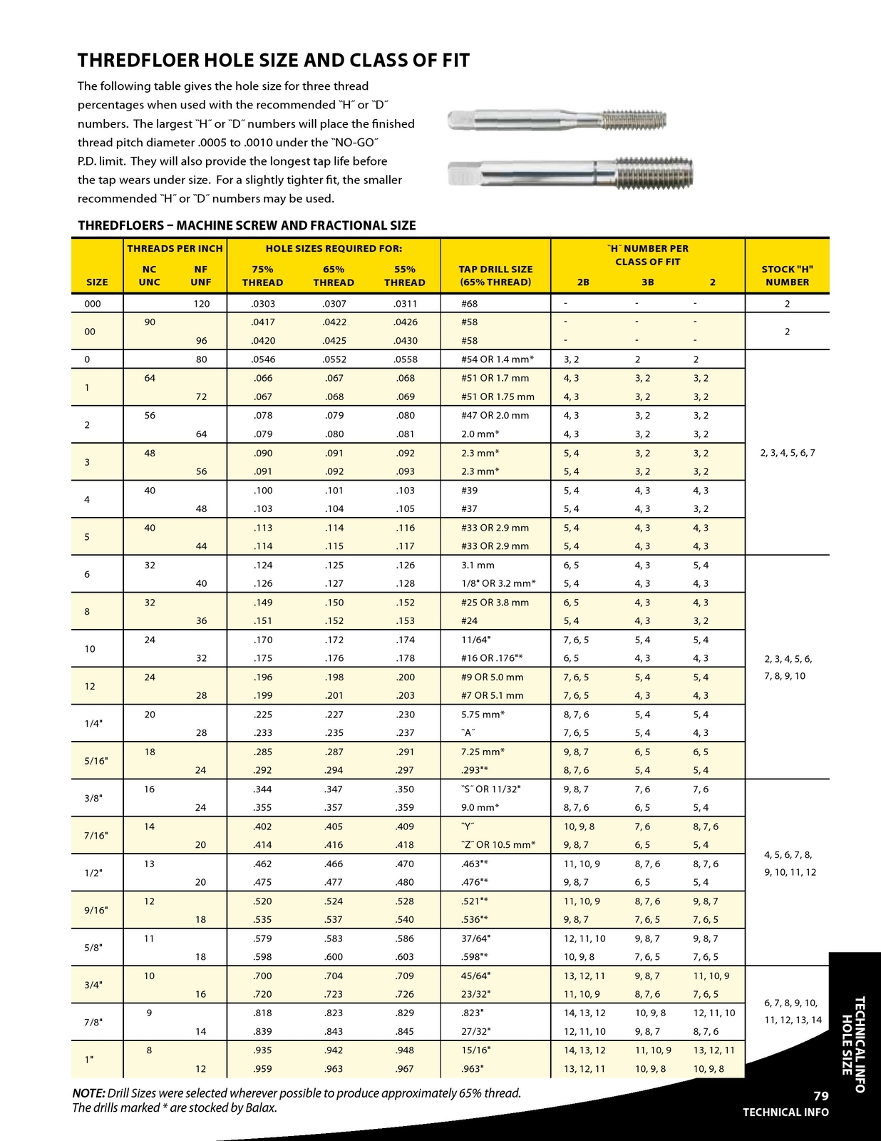 4-40 H5 Bottoming CNC Form Tap Powdered Metal Super TiN Coated | eBay