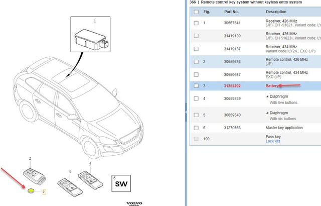 Genuine Volvo Keyless Entry Transmitter 30659498 for sale online | eBay
