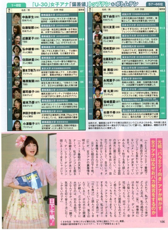 Ritagli Chihiro Sugihara, Yuki Matsumaru, Yoshie Takeuchi, Rina ...